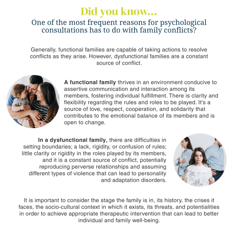 Dysfunctional Family? Discover Its Characteristics. - Equilibrium Miami